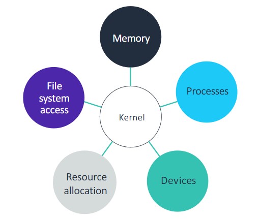 linux Kernel